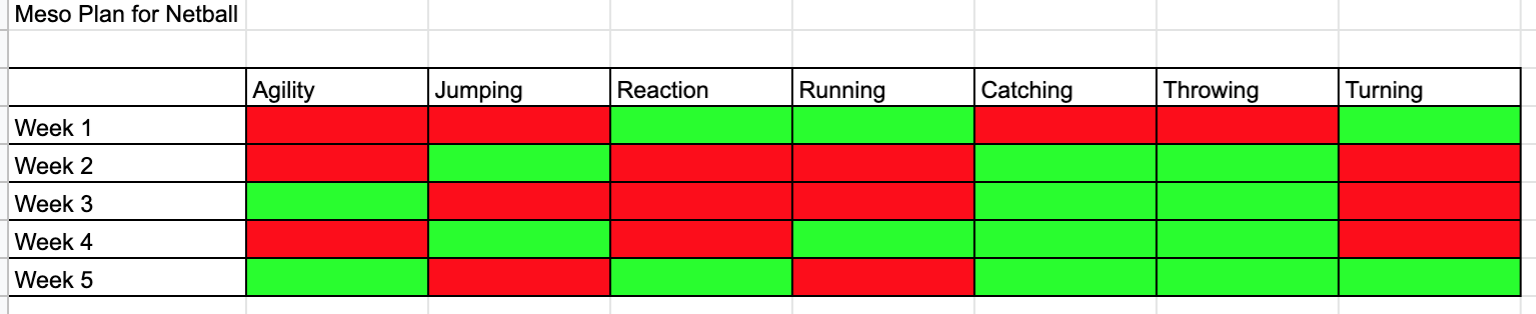Meso Plan – Sports Coaching Blog